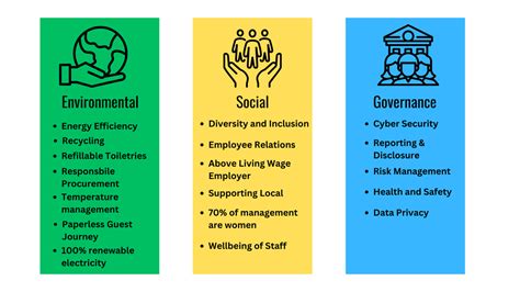 Esg Policy Destiny Scotland