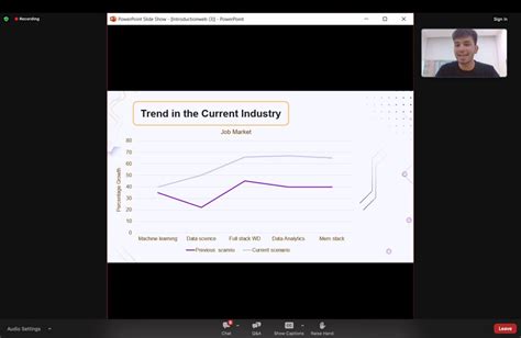 Saksham Saxena On Linkedin Techtrends Learningtocode Professionaldevelopment