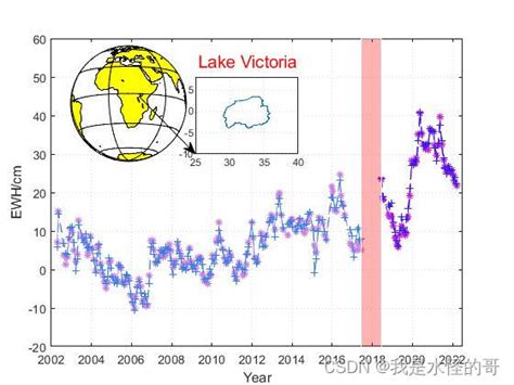 Matlab中插入子图,并添加箭头matlab 在图层内增加一个子图 Csdn博客 Matlab中插入子图,并添加箭头matlab 在图层内增加一个子图 Csdn博客