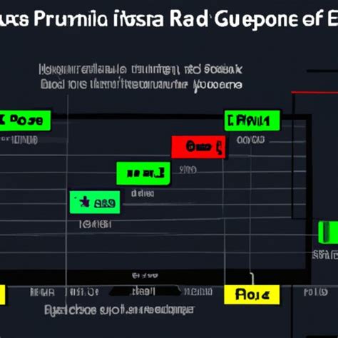 Testing Your Gpu Health Utilizing Benchmarking Software Running Diagnostics Checking Drivers