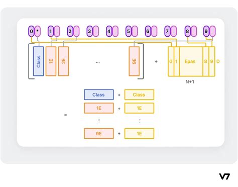 Vision Transformer What It Is How It Works Guide