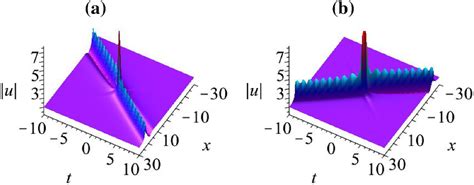 Colour Online Two Types Of Degenerate Second Order Rational Solution Colour Online Two Types Of Degenerate Second Order Rational Solution