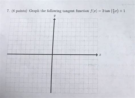 solved 7 6 points graph the following tangent function