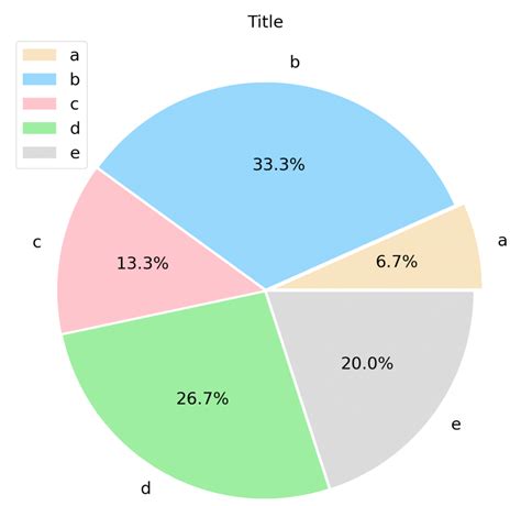 Python常用画图代码(折线图、柱状图、饼图) Csdn博客 Python常用画图代码(折线图、柱状图、饼图) Csdn博客