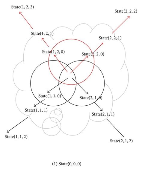Extended Random Walk Model With The Direction And Speed Of The Mn