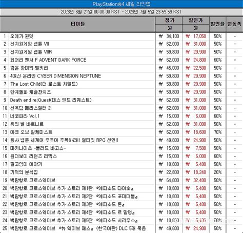 Pc·ps·ns 게임 최대 85 할인 Cfk 여름 할인 시작