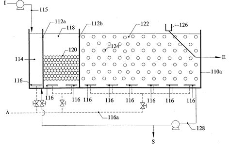 Sequencing Batch Reactor Patented Technology Retrieval Search Results Eureka Patsnap