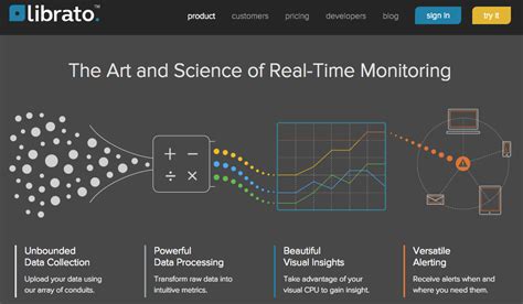 Sflow Cloud Analytics