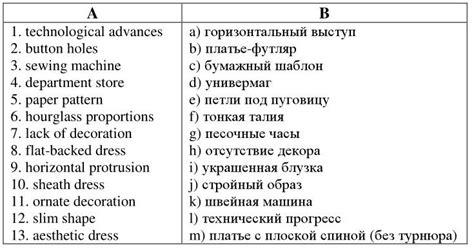 Читать книгу English for designers. Английский язык для дизайнеров Юлия ...