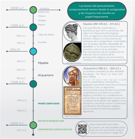 2 History Of Scientific Computing Numerical Algorithms Numerical Methods Nm Numerical Methods