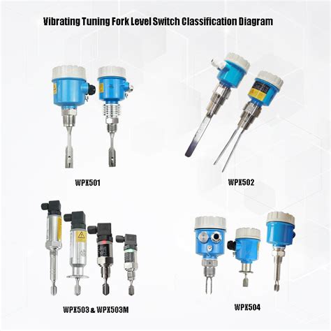 China Customized Vibrating Fork Type Level Switch Suppliers Manufacturers Factory Wholesale