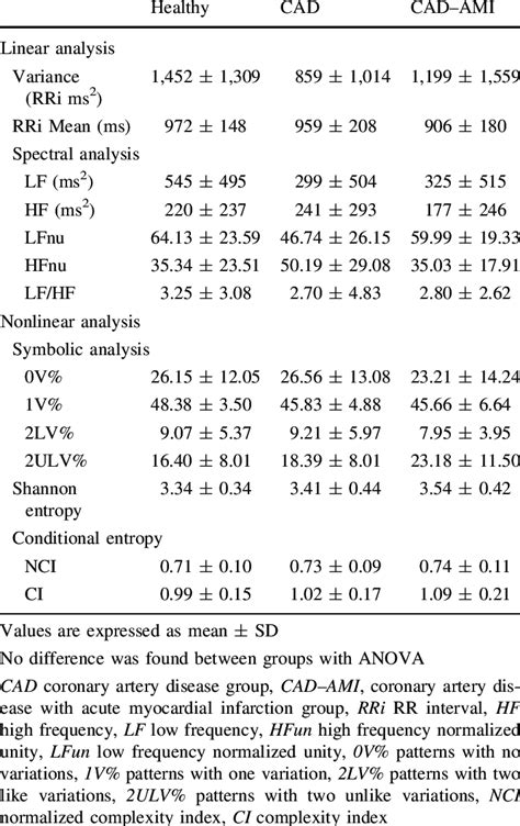 Rate Variability Spectral Analysis Shannon Entropy Conditional Download Scientific Diagram