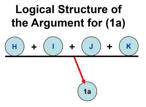 Kreefts Case Against The Swoon Theory Part 35 The Sub Argument For Premise 1a Of Objection