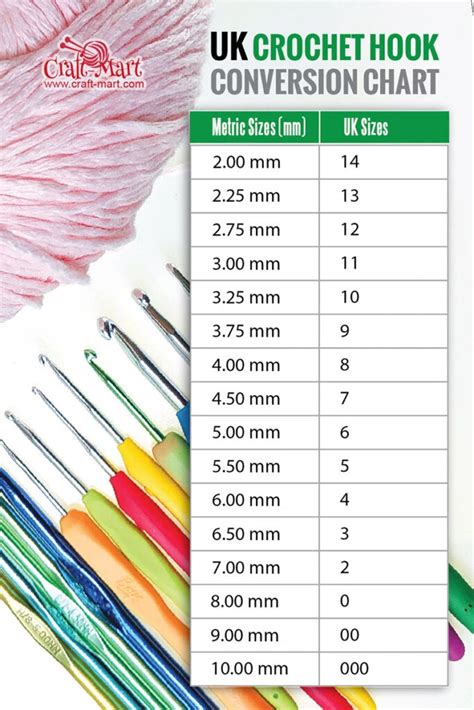 Conversion Chart For Crochet Hooks Craft Mart