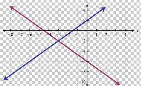 Angle Variable System Of Linear Equations Point PNG Clipart Algebra Angle Area Book Circle