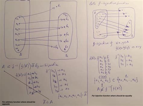 Measure Theory Measurable Functions Why Defined Like This