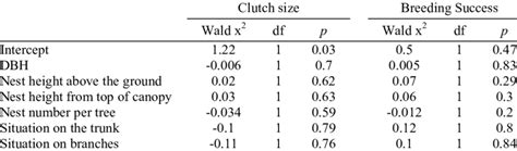 generalized linear model for a response of poisson distribution