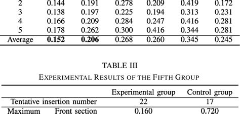 Table Iii From Grasping Force Based Passive Safety Method For A Vascular Interventional Surgery