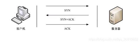 9 wireshark学习 使用wireshark分析syn flooding攻击 使用hping3发起syn flooding 攻击 使用