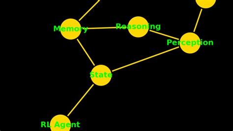 Trace Curvature Operator And Asymmetrical Geometry