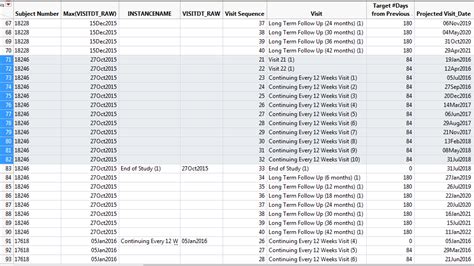 Solved Compare Rows By Group Jmp User Community