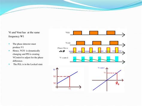 PPT SIMPLE PHASE LOCKED LOOP PowerPoint Presentation Free Download ID 5588764