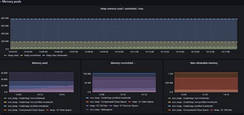Java Jvm 可观测的原理解释和落地方案对比编程语言infoq精选文章 Java Jvm 可观测的原理解释和落地方案对比编程语言infoq精选文章