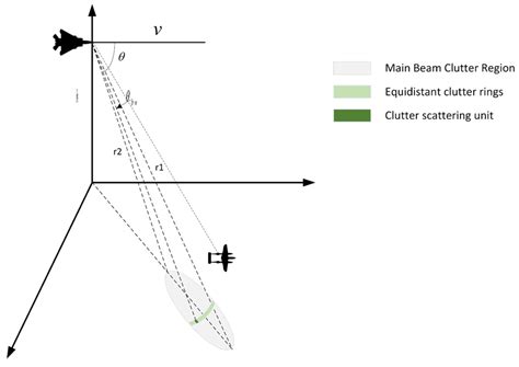Airborne Radar Down Looking Detection Model Download Scientific Diagram