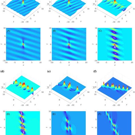 The Interaction Between The Breather And Rogue Wave The Energy Is Download Scientific Diagram