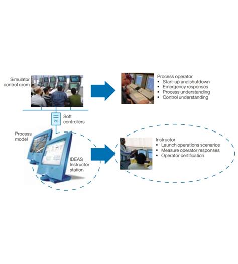 Andritz Automation Weston Myer