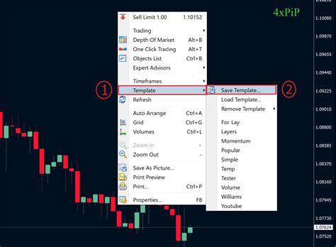 how to save and load a chart template on mt4
