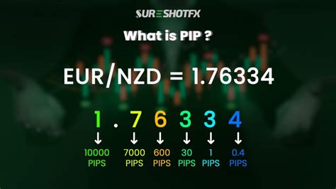 06 What Is Pip In Forex Trading Sureshotfx