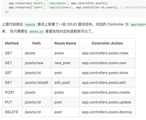 pathfor 如何生成 resource 路径？ · issue 1361 · eggjs egg · github