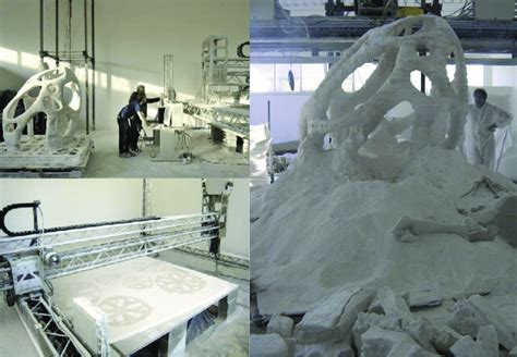 D Shape 3d Printing Technology Download Scientific Diagram