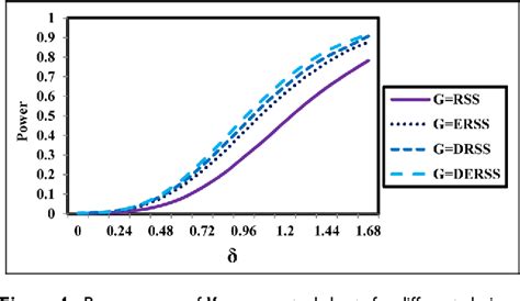 Figure 4 From Improved Adaptive Ewma Control Chart For Process Location With Applications In