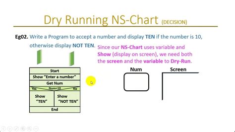0033b Introduction To Basic Procedural Programming Dry Run Decision B