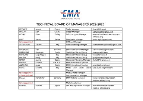 Managers Ema