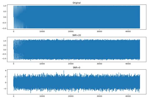 Acoustic Augmentationsignalaug Tutorial — Pysensing Tutorials Documentation