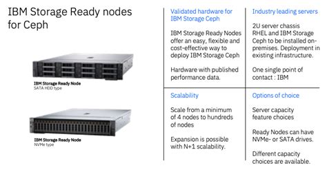 Ibm Releases Ibm Storage Ceph 80