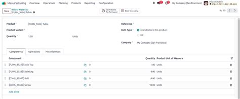 Exploring Multi Bom In Odoo 17 Manufacturing Candidroot Solutions