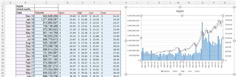 Excel Stock Chart Price Mix Volume Analysis Excel Template Price