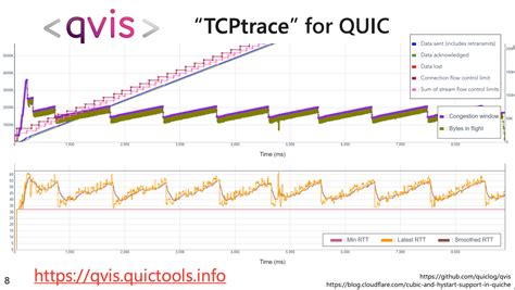 Congestion Control At IETF APNIC Blog