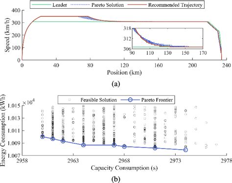 figure 1 from two stage optimal trajectory planning based on resilience