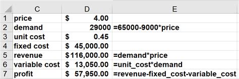 How To Create Sensitivity Analysis In Excel With Two Way Data Tables