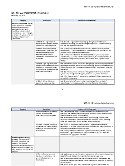 csf 2 0 implementation examples pdf computer security security