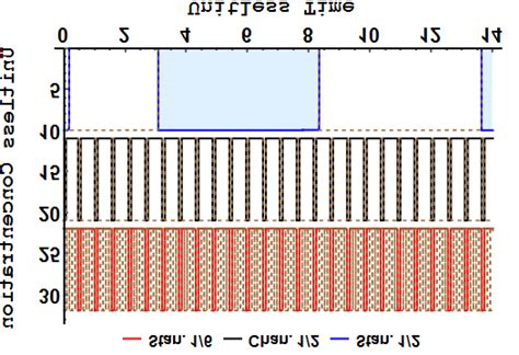 Crn Simulations For Two Meshed Gears In A Simple Gear Train The Top