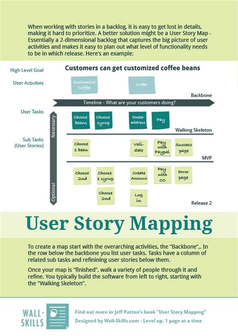 User Story Mapping Artofit