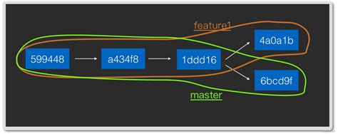 git 常用命令知识笔记 git 仓库结构 csdn博客