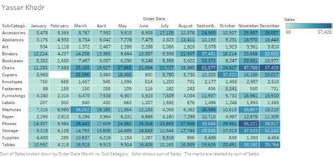 Visualize Your Data Using Python Or Tableau By Yasserkhedr Fiverr