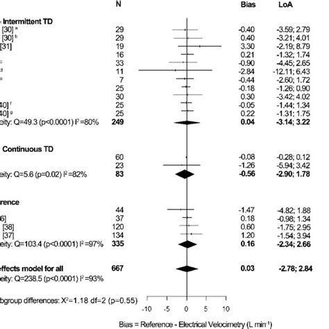 Thermodilution Method For Intermittent Cardiac Output Co Download Scientific Diagram